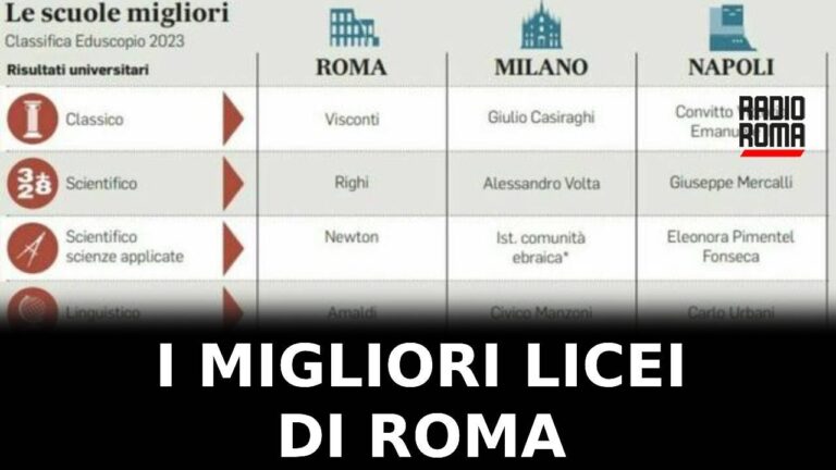 Guida alle Scuole Superiori a Roma: Elenco Completo | Actualizado ...